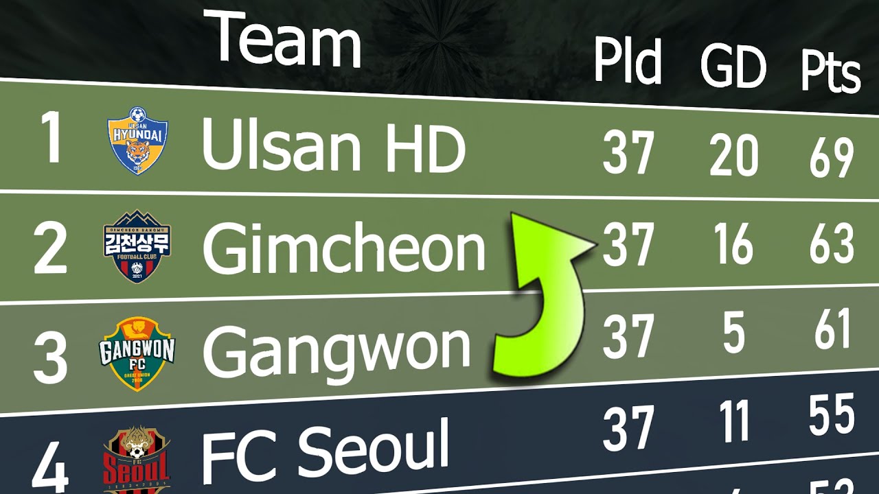 K League 1 2024 | Animated League Table 🇰🇷 - YouTube