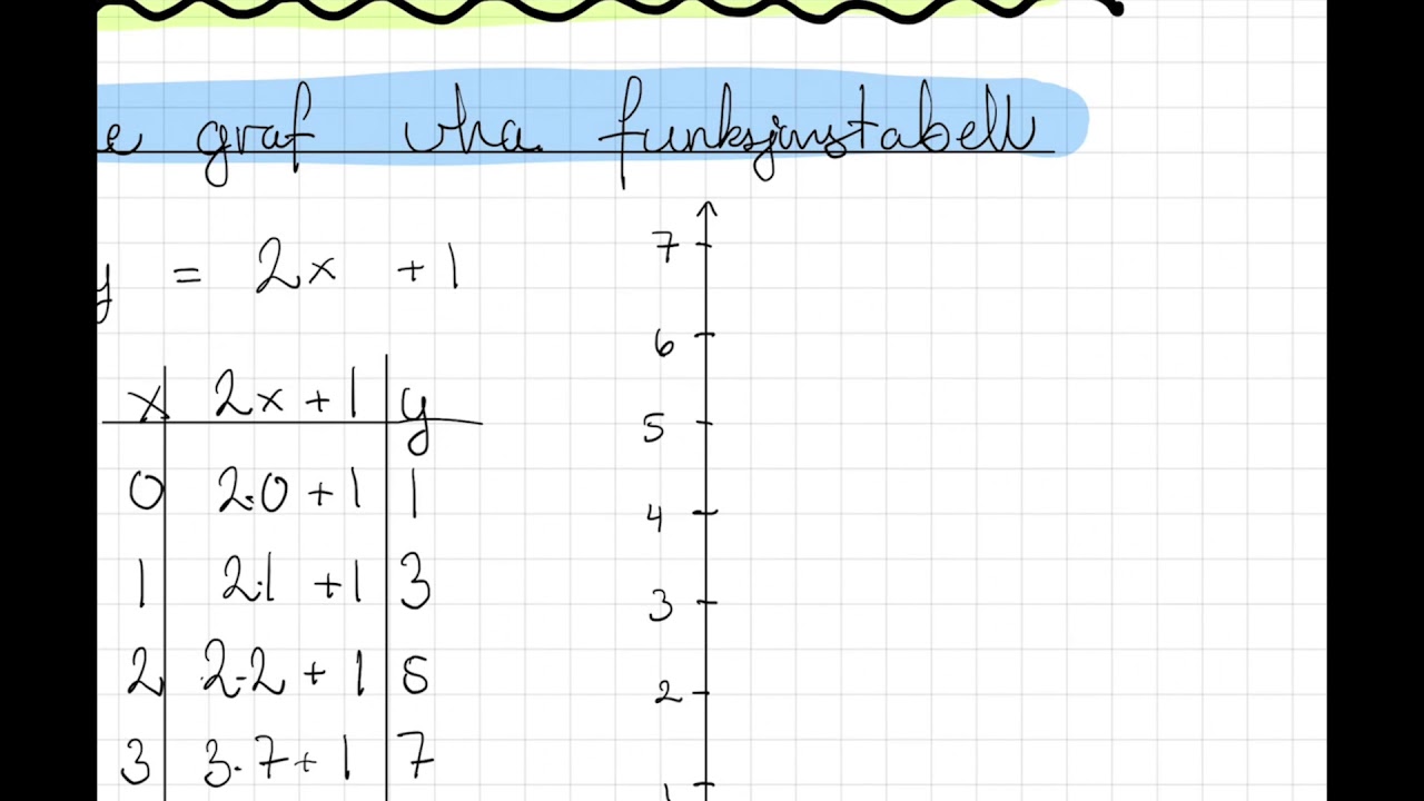 1 Lineære funksjoner - Tegne graf vha. tabell - YouTube