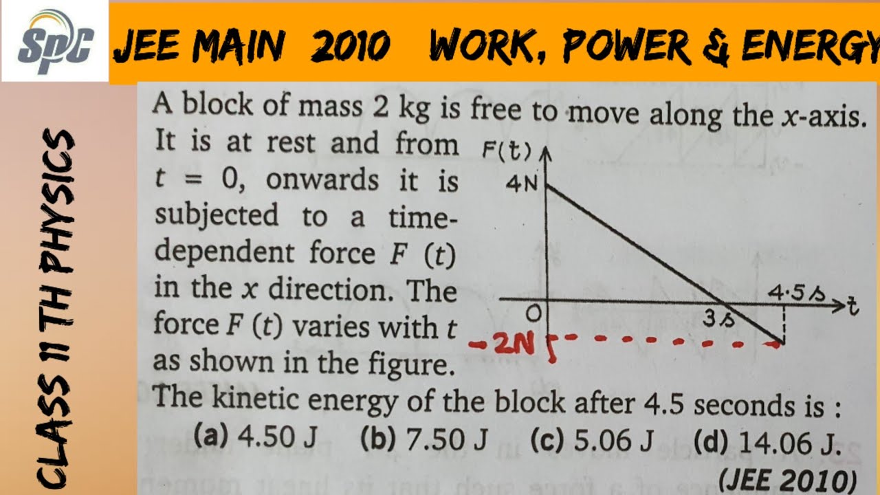A block of mass 2kg is free to move along the x axis . It is at rest ...