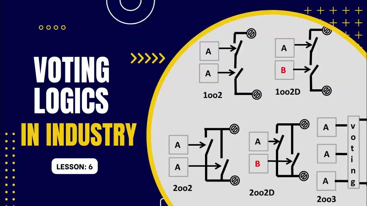 VOTING LOGICS IN INDUSTRY | 1OO2/2OO2/2OO3 LOGICS | SIEMENS PLC - YouTube