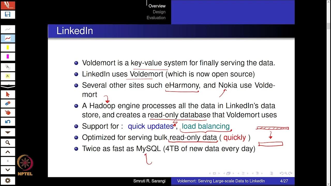 LECTURE 23 - YouTube