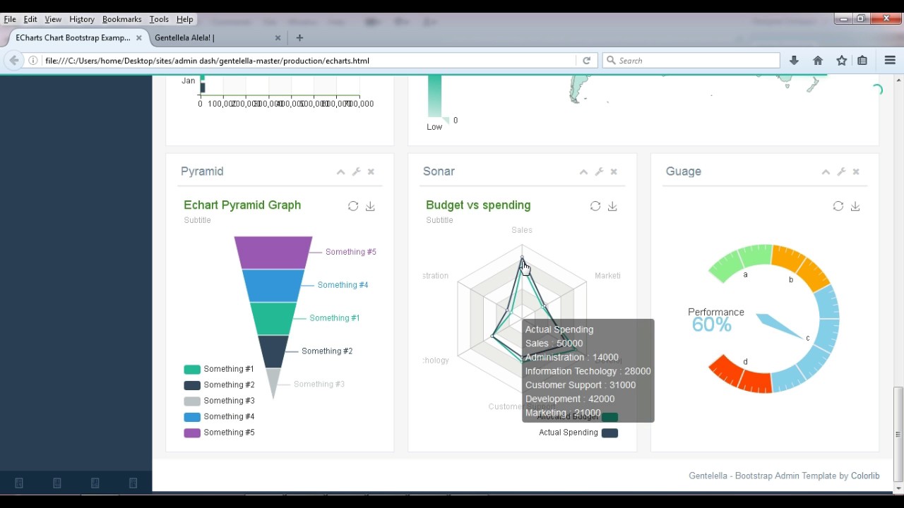echarts radar and funnel charts visualizations - YouTube