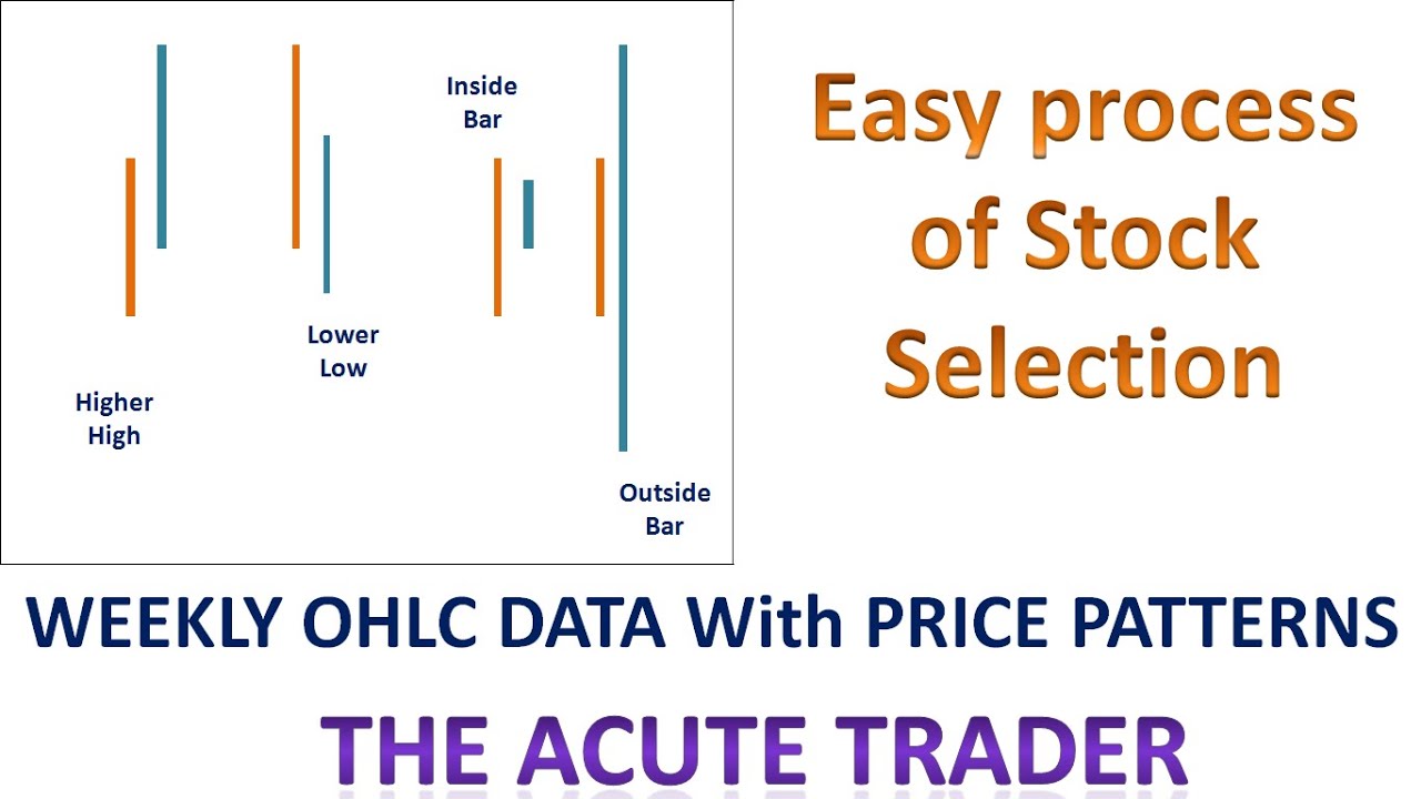 Weekly OHLC Data explained with price patterns | Easy Stock Selection ...