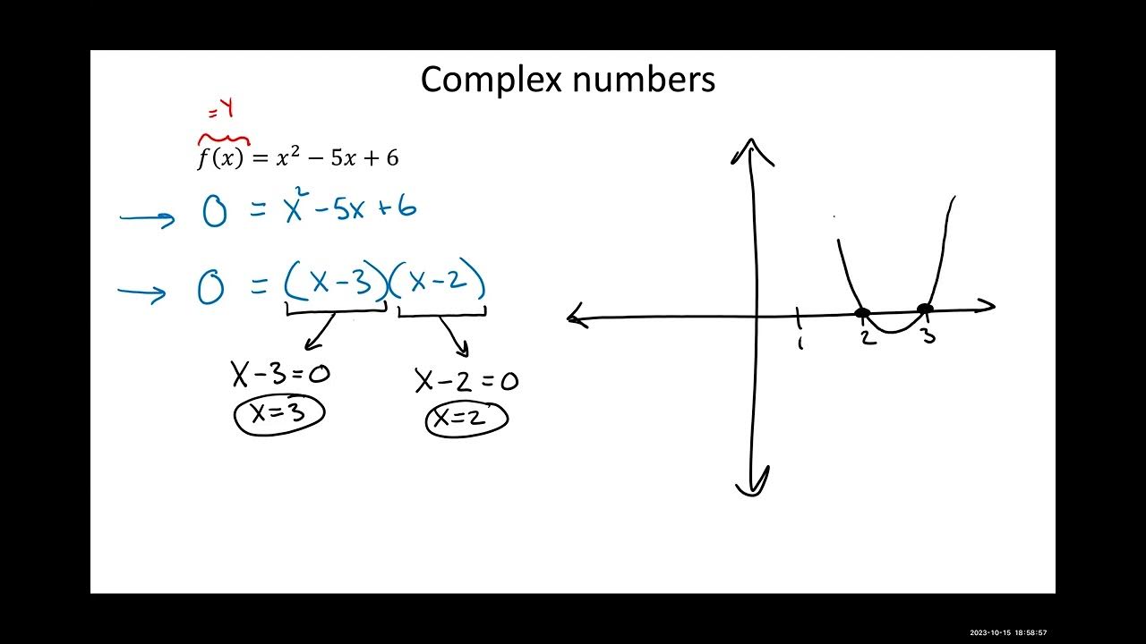 PreCalculus Classwork - Section 2.1 - Complex Numbers - YouTube