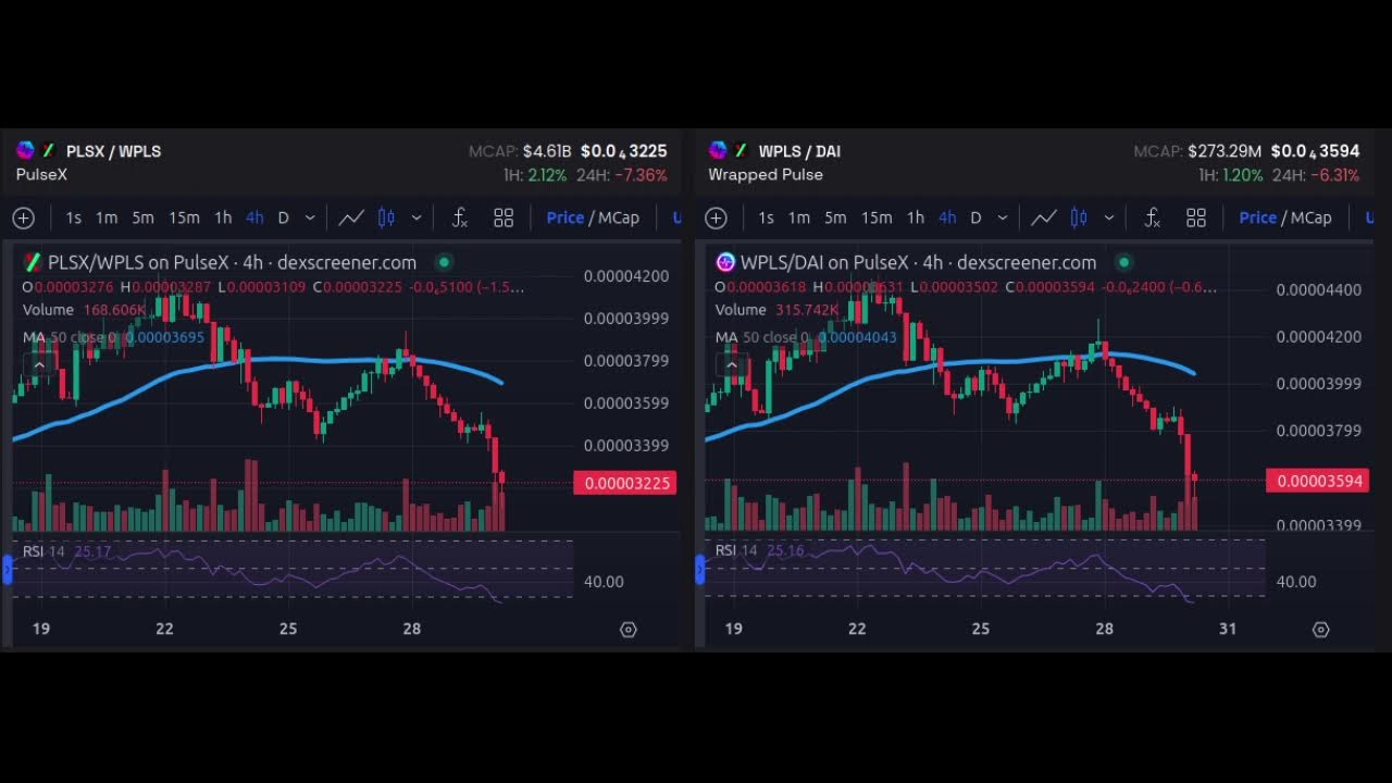 PulseX And PLS Chart Live - YouTube