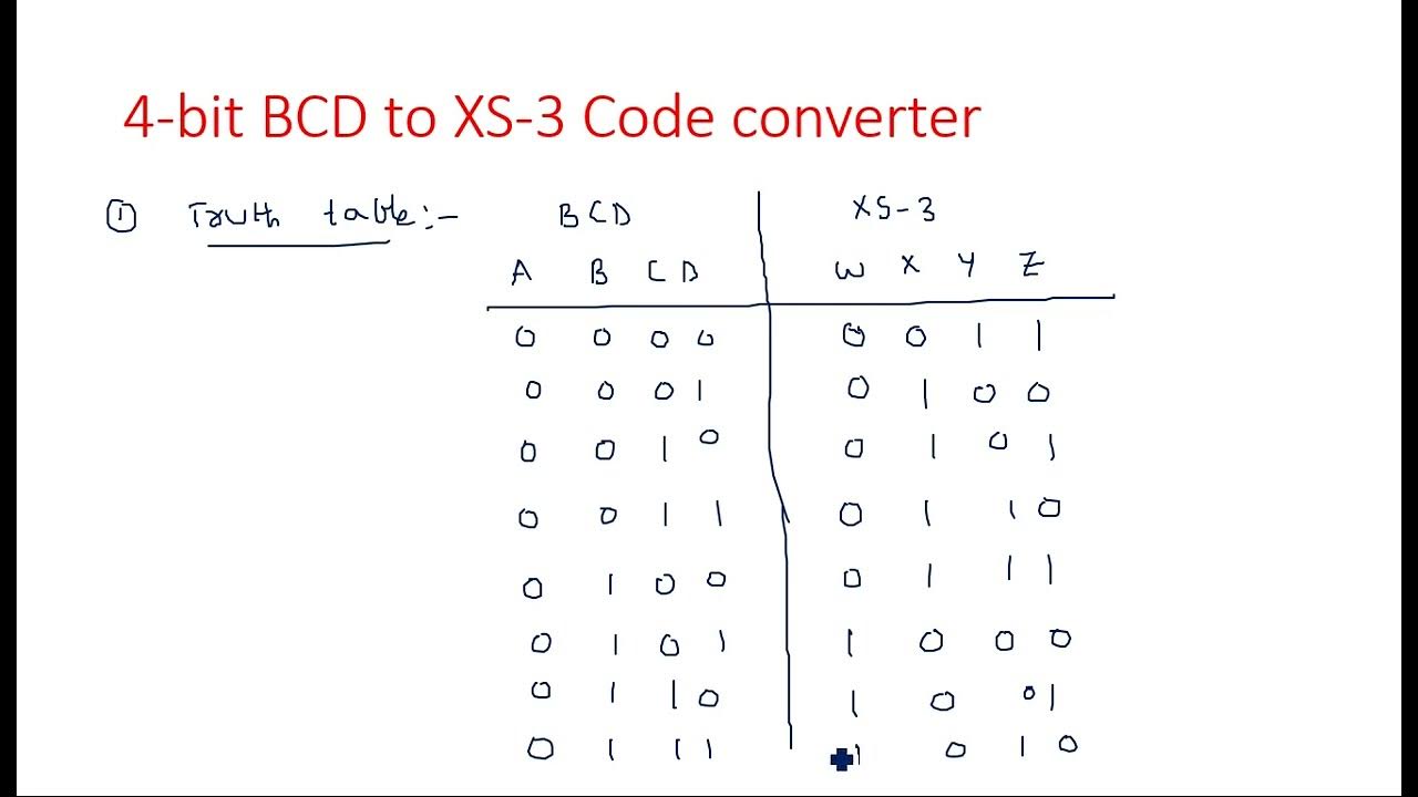 BCD to excess 3 code converter | 4-bit | Logic circuit | STLD | Lec-73 - YouTube
