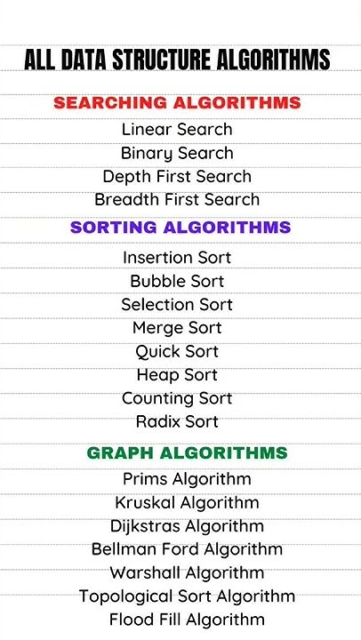 All Data Structure Algorithms Datastructureandalgorithm Datastructures Shortsfeed Short