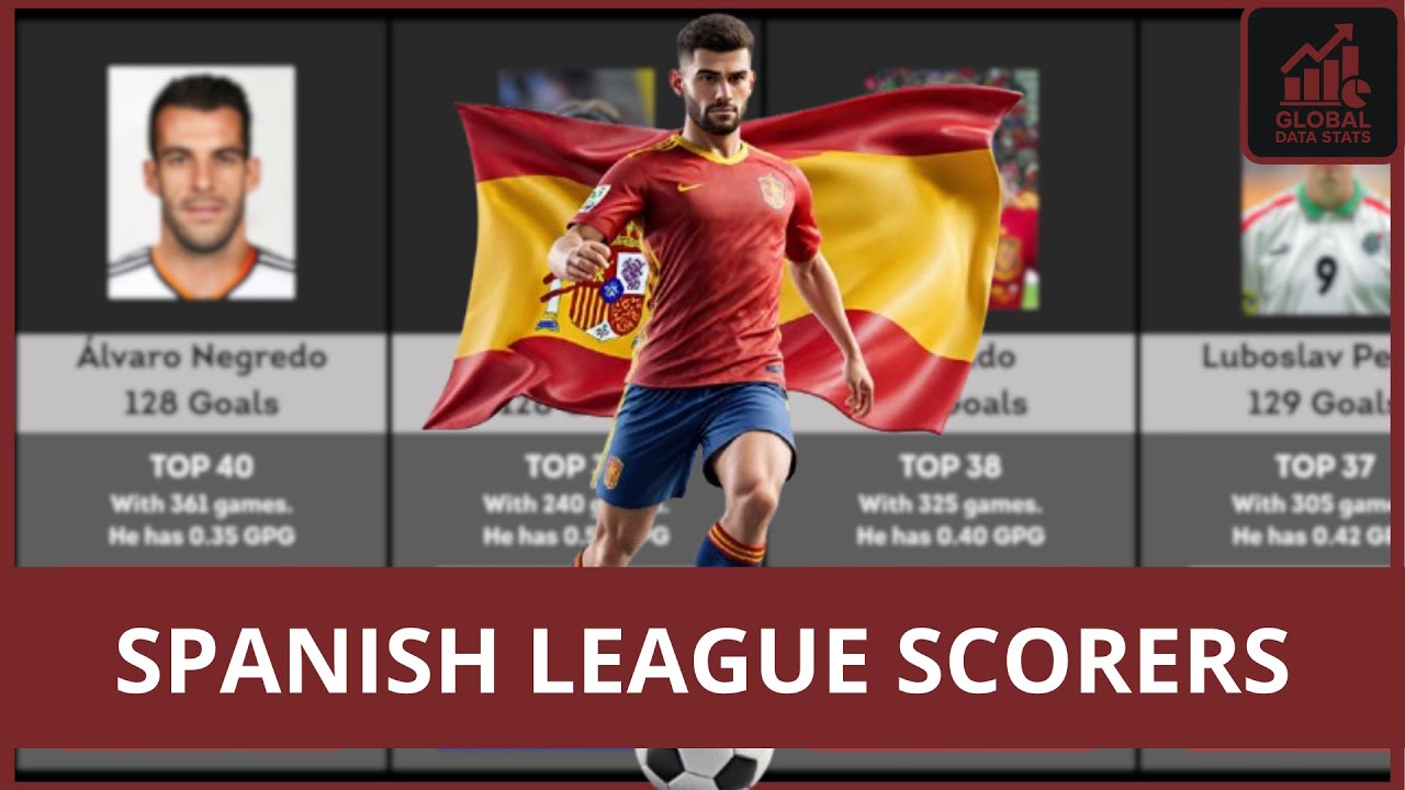 The TOP GOAL SCORERS of the SPANISH LEAGUE - YouTube