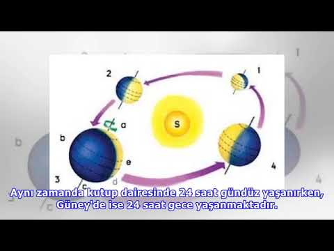 21 aralik kis gundonumu nasil olusur