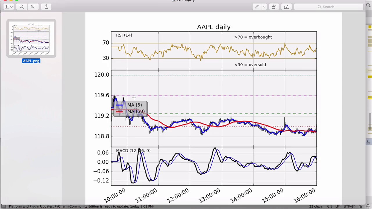 Trading market Exit logic C++ Python source code walk with charting ...