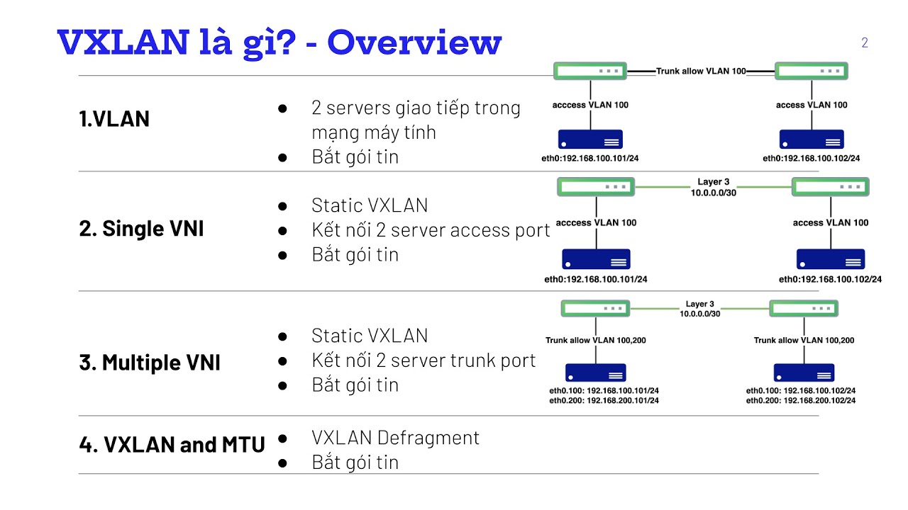 VXLAN là gì? - Overview - YouTube