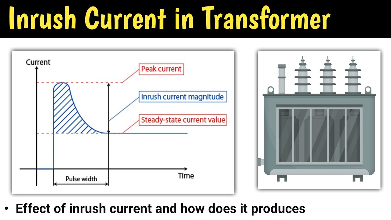 inrush current in transformer | inrush current | inrush current in ...