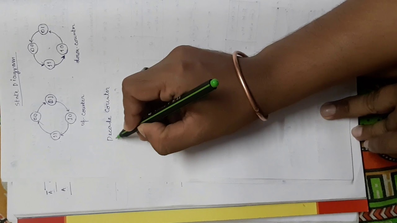 (Lecture 31) - State Diagram and Decade (BCD) Counter Design - YouTube
