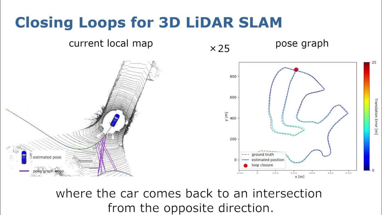 RSS'20: OverlapNet - Loop Closing for LiDAR-based SLAM by Chen et al. - YouTube