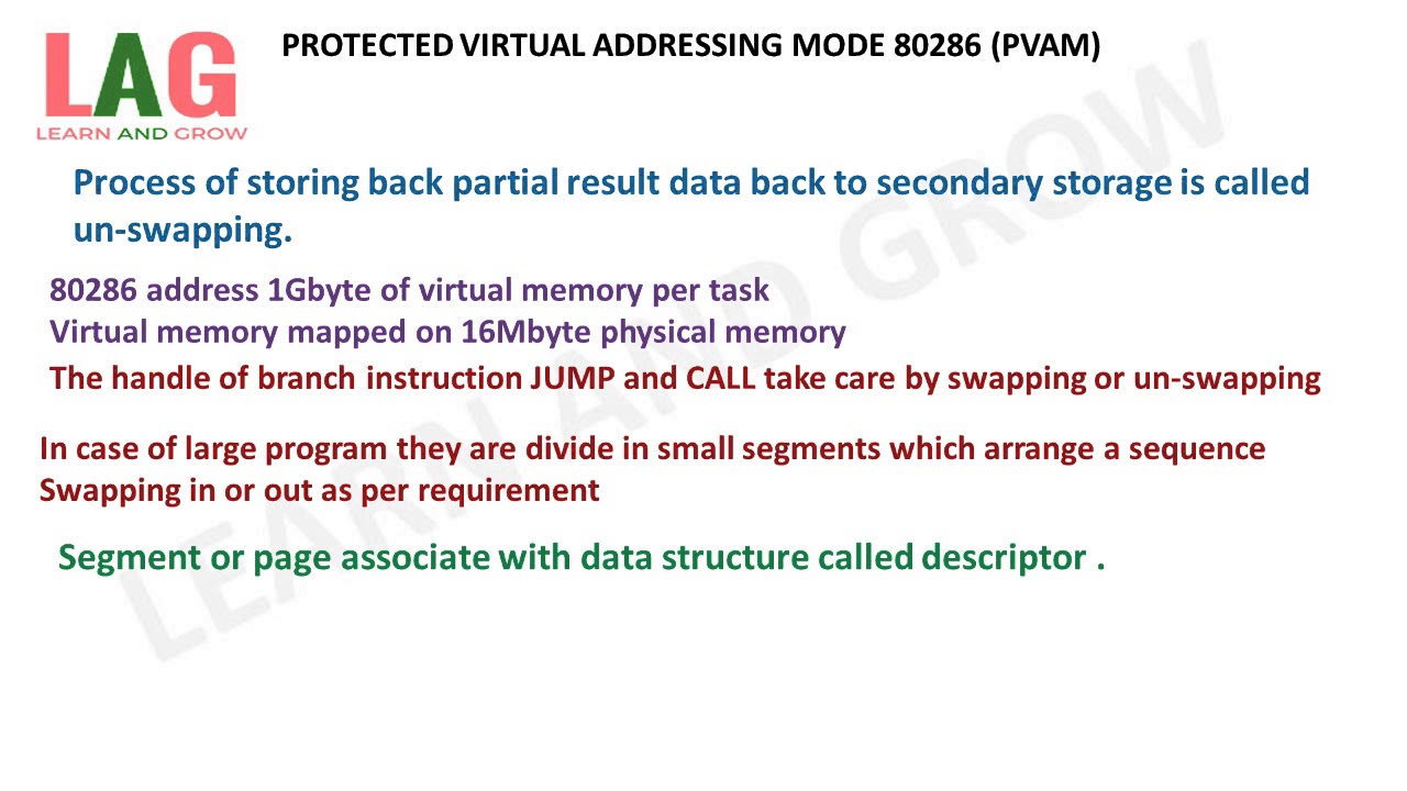 Projected Virtual Addressing Mode 80286(हिन्दी ) - YouTube
