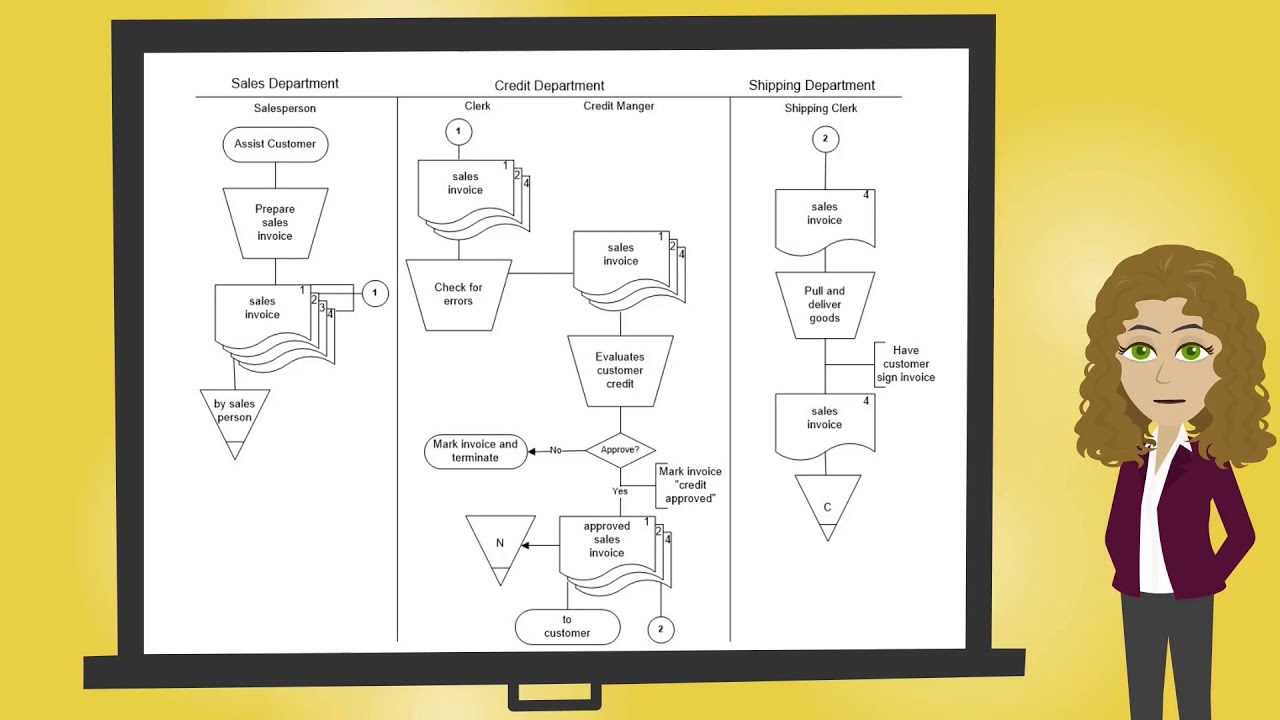Marlo Furniture Document Flowchart Exercise Solution - YouTube