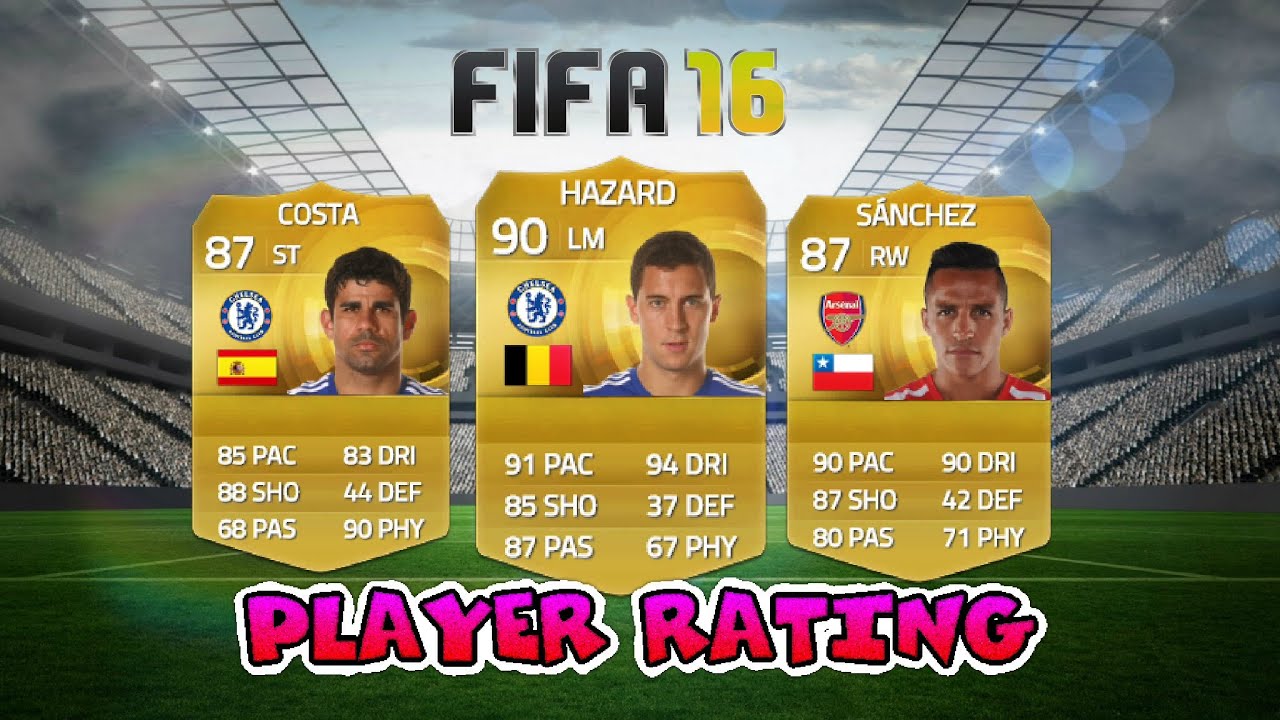 Fifa 16 - Potential Player Ratings - YouTube