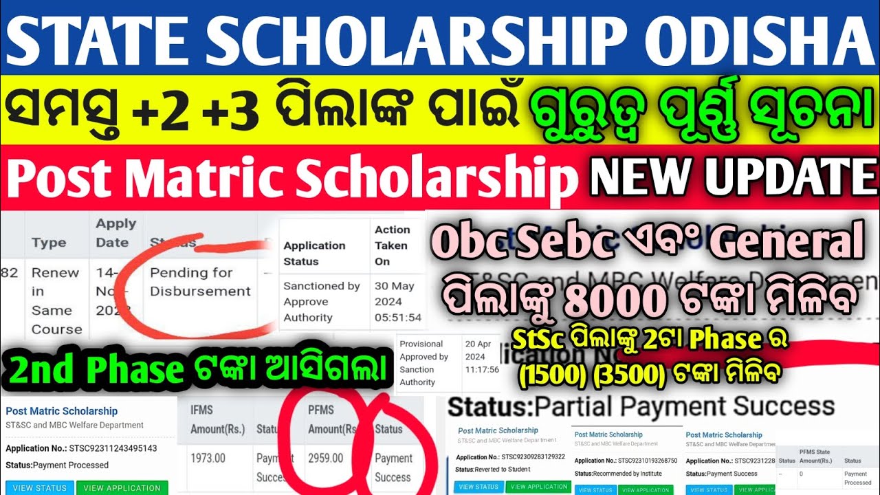State Scholarship Odisha important information Post Matric Scholarship ...