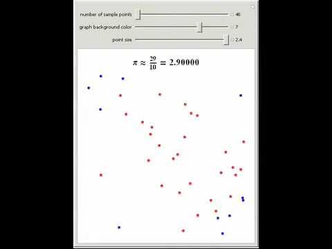 Approximating Pi by the Monte Carlo Method - YouTube