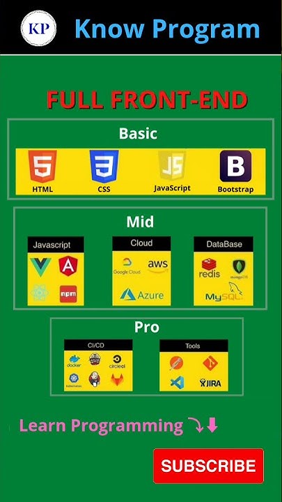 Become Full Front End Developer π― Shorts Frontend Knowprogram Youtube