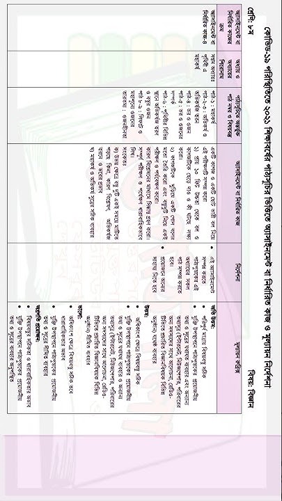 assignment class 8 15th week #MuktoPathshala #মুক্তপাঠশালা - YouTube