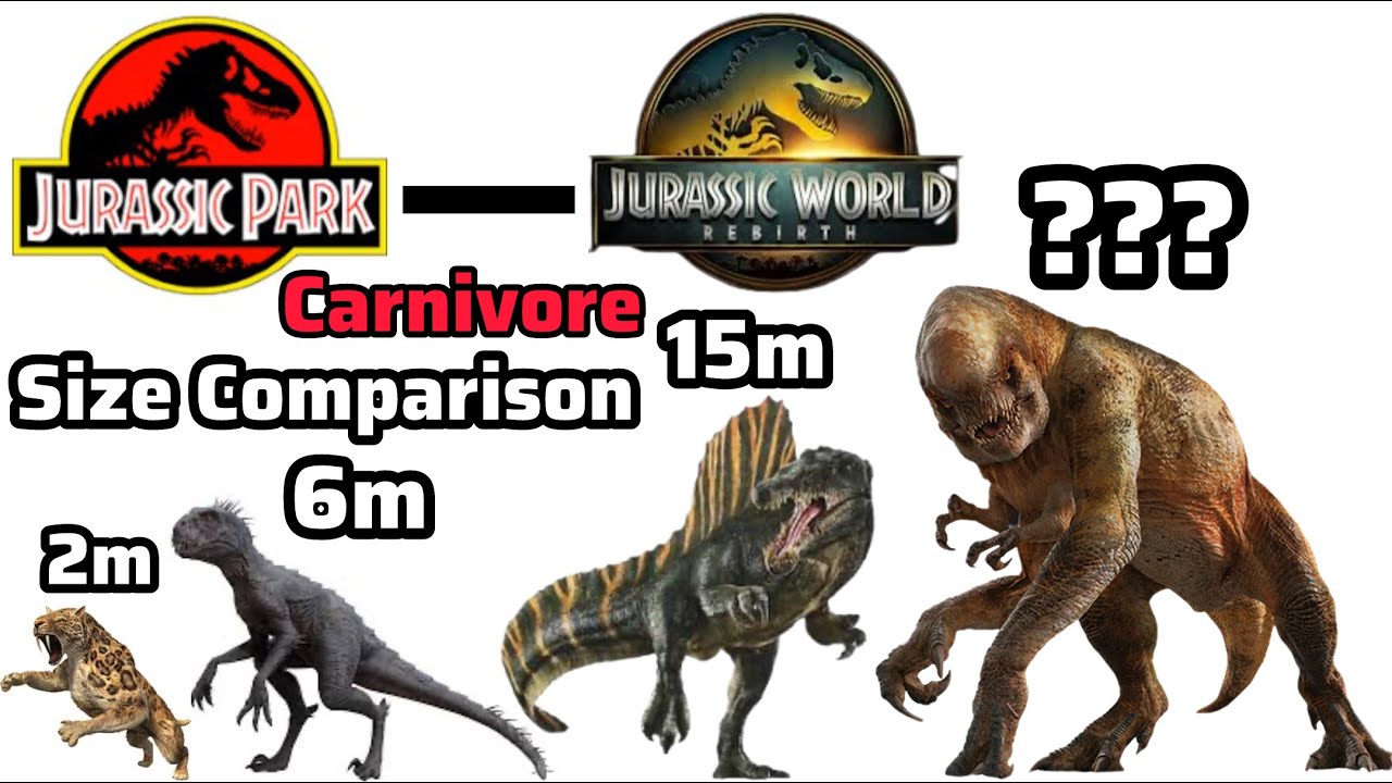 All Carnivores From Jurassic World Franchise Size Comparison (1993 ...