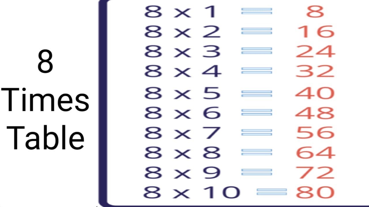 Table of eight (8) ||Math class\\ - YouTube