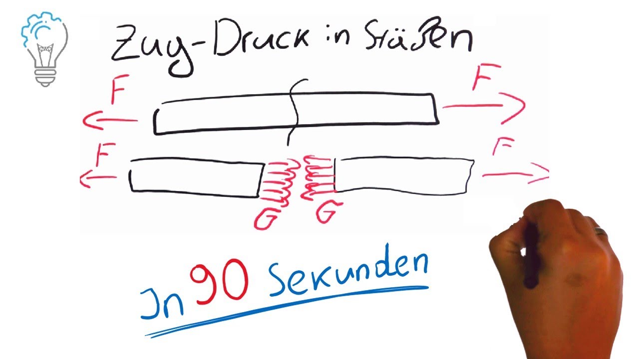 90 Sekunden - Zug und Druck in Stäben: Elastostatik, Festigkeitslehre ...