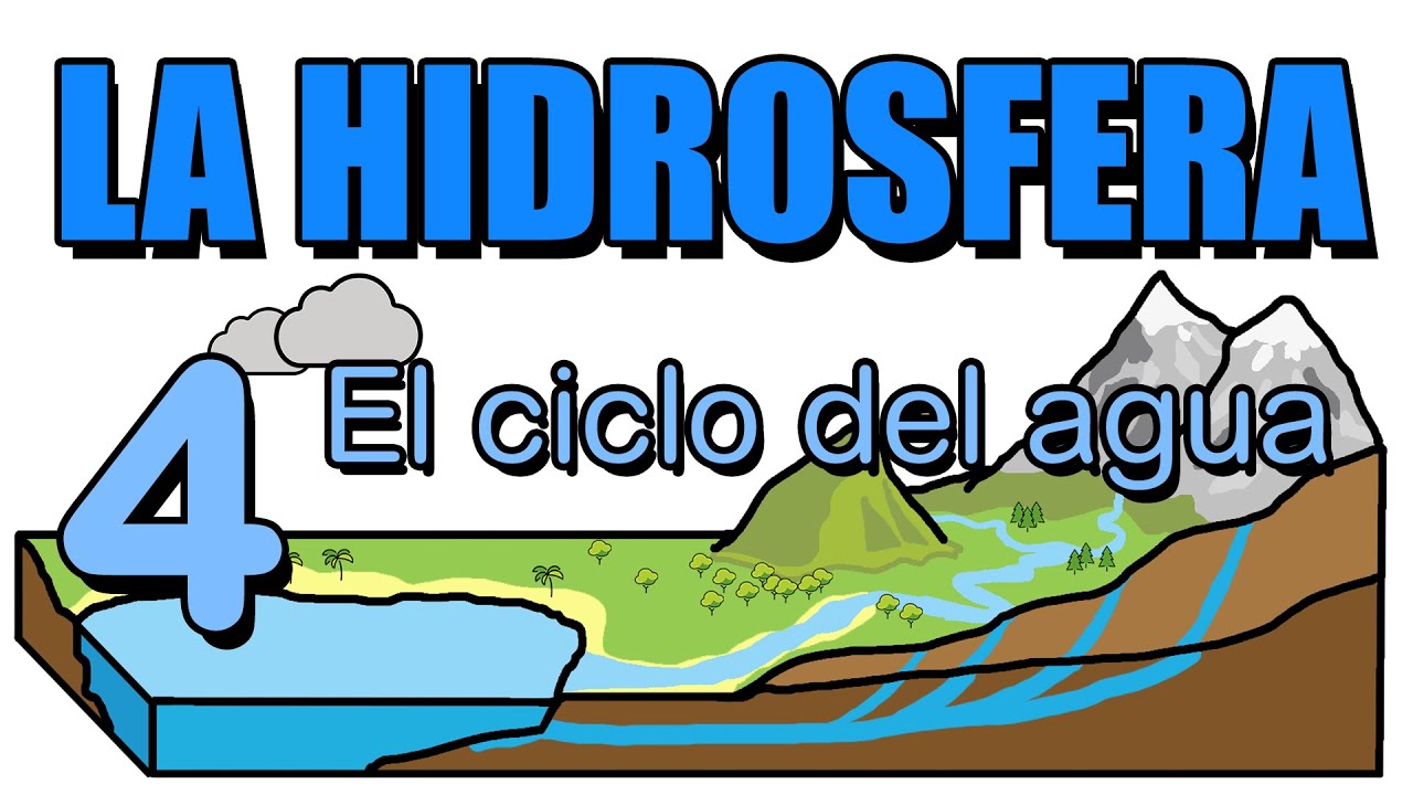 Hidrosfera 4 - El ciclo del agua - YouTube