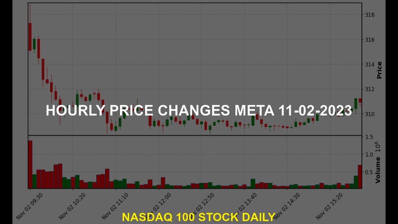 Meta Platforms, Inc. META Stock Price Analysis Today - YouTube