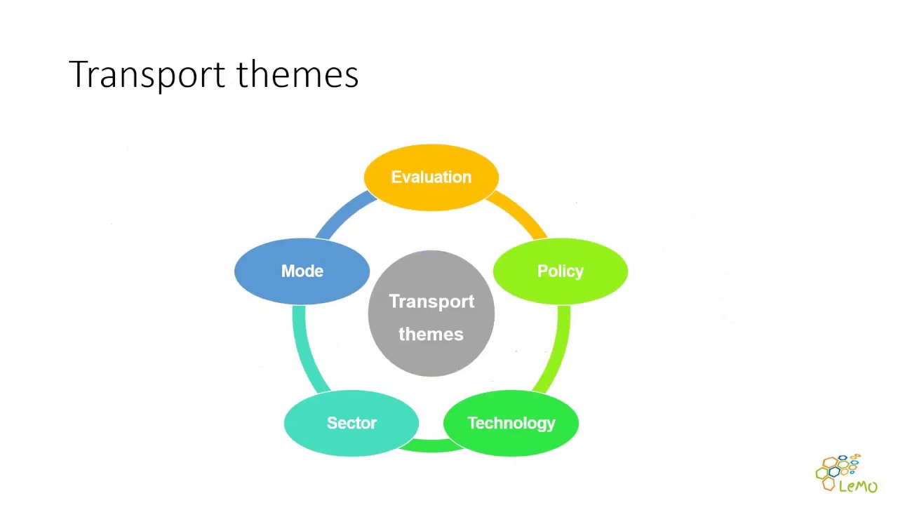 Introduction to the LeMO project - YouTube