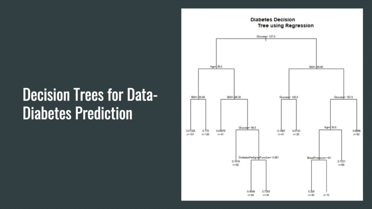 Comparison of the XGBoost and LightGBM Algorithm - YouTube