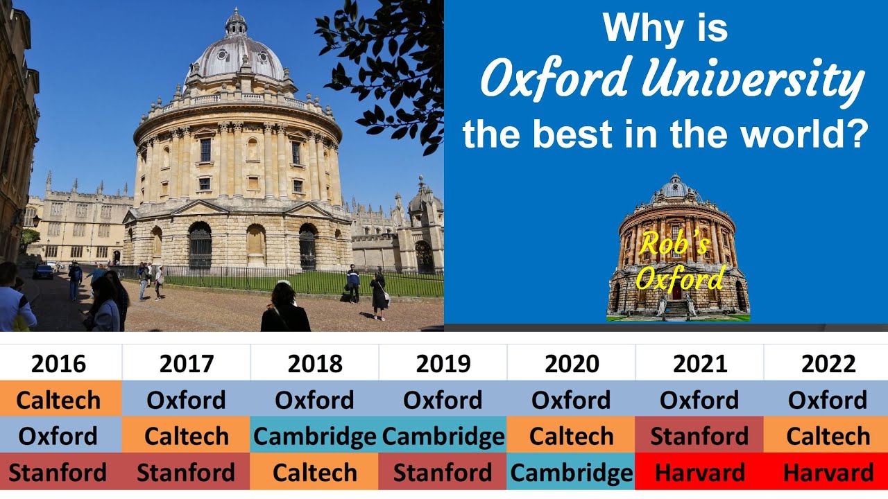 Oxford University: Top university in the world - YouTube