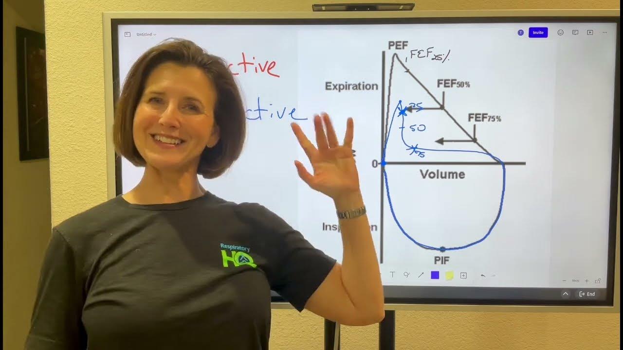 Flow Volume Loop Interpretation - Restrictive vs Obstructive Lung ...