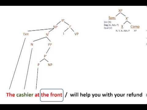 Syntax Tree Drawing - YouTube