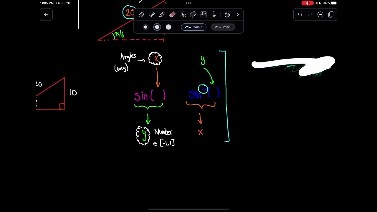 Week 5 | Lesson 13 | Inverse trig functions - YouTube