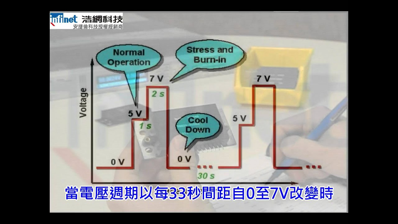 ﹝Agilent N6700模組化電源測試系統應用影片3 ﹞混合積體電路燒機測試 - YouTube