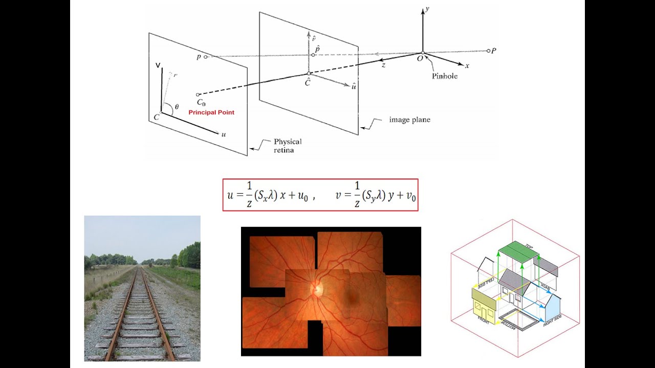Pinhole Camera Model, Perspective, Affine and Orthographic Projections ...