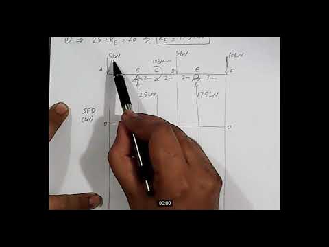 Lecture 10_Part 2 - YouTube