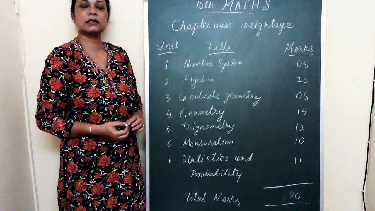 Chapterwise Weightage | Class 10 Maths | CBSE - YouTube