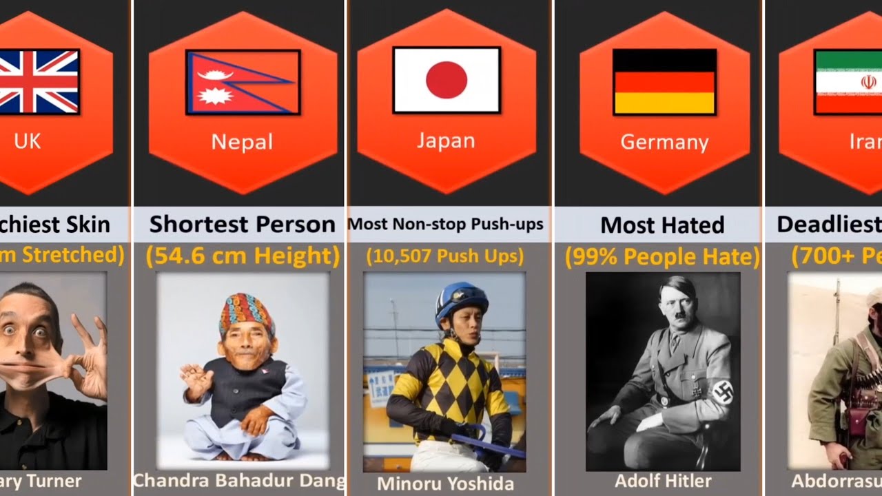 Data List Of World Record of Famous Human | Comparison Of Top Countries ...