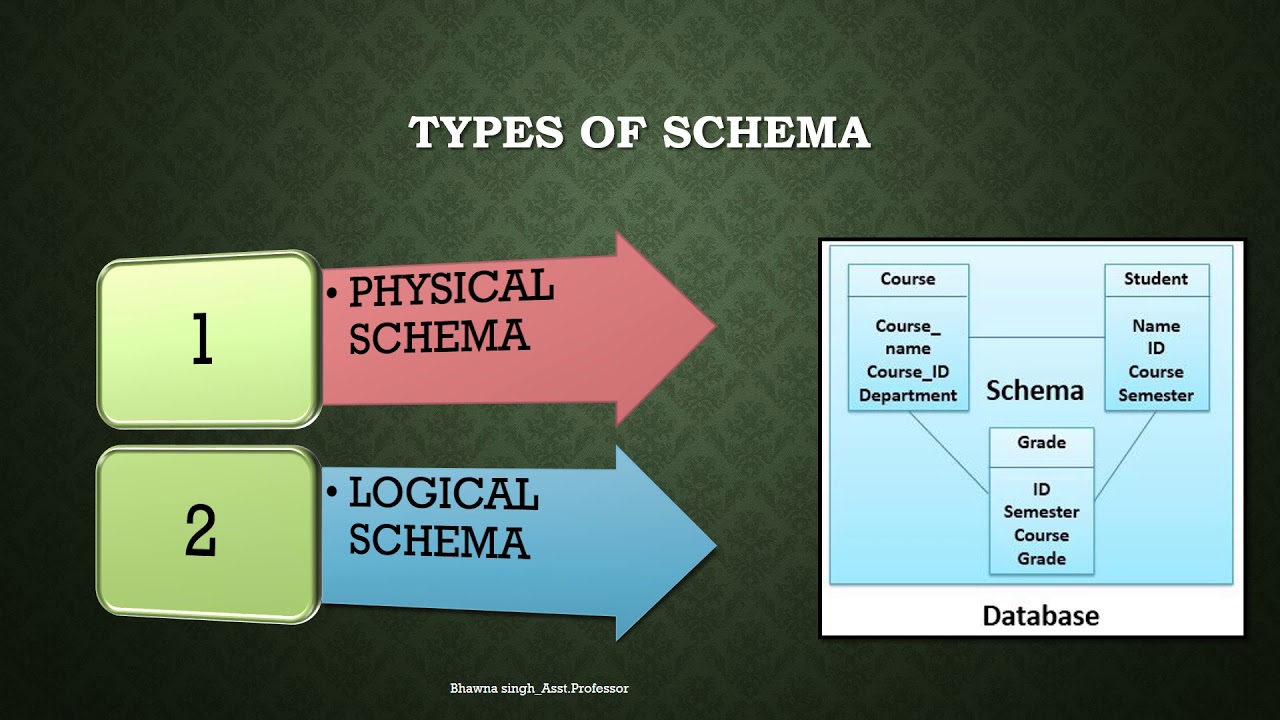 SAITM BBA 4TH SEM DATABASE MANAGEMENT SYSTEM UNIT 2 LECTURE 4 - YouTube
