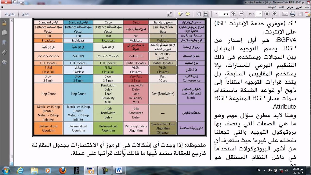 18- All Cisco Labs Routing Protocols Intro2 - YouTube