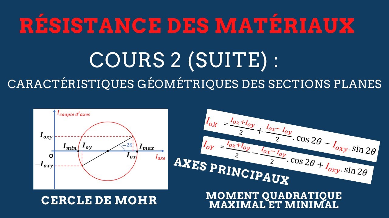 RDM II Cours 2 (Suite) : Caractéristiques géométriques des sections planes - YouTube