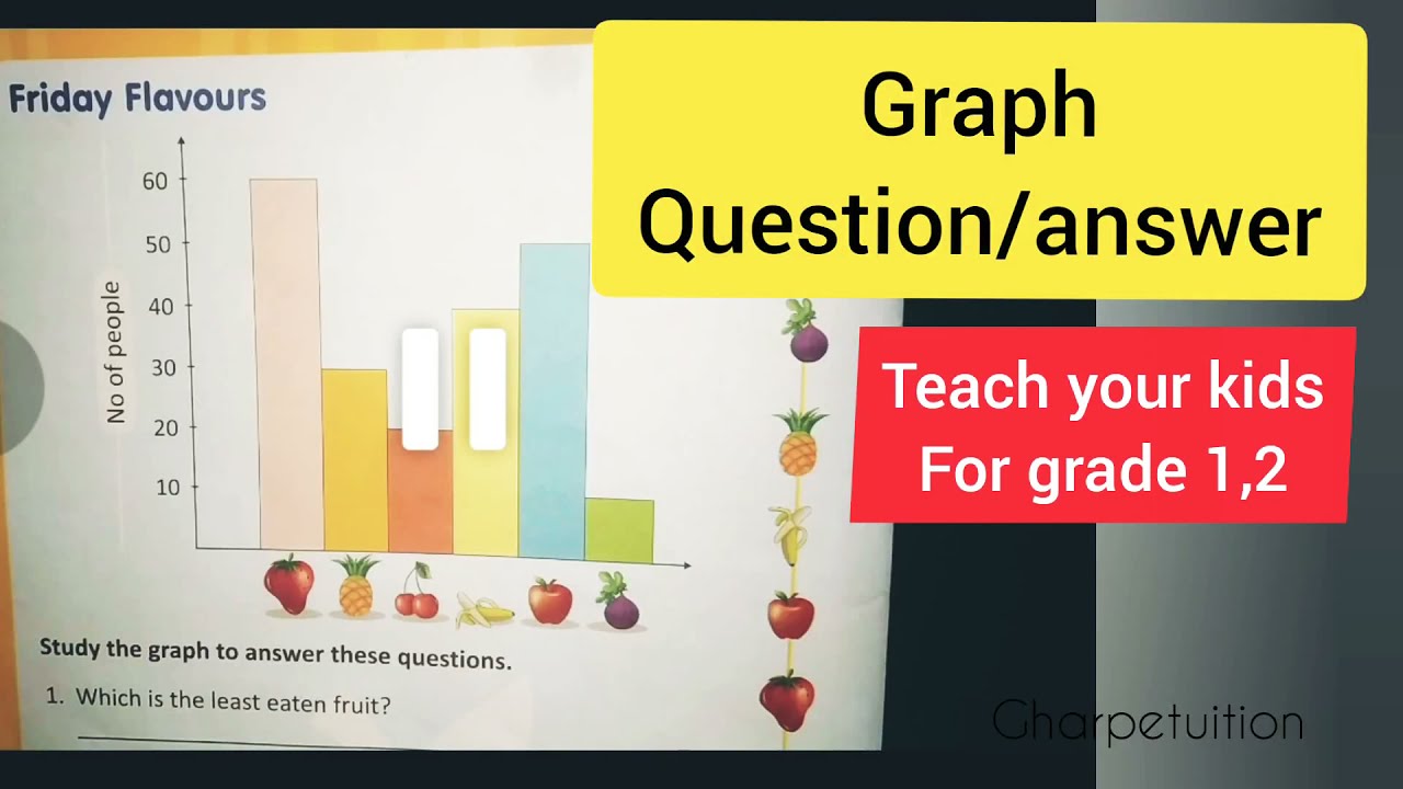 graph reading for kids.. - YouTube