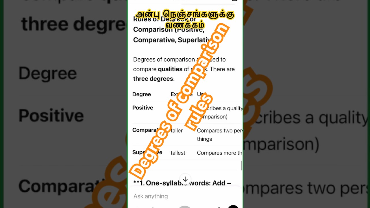 Degrees of Comparison Rules in English Grammar |#shorts#shortsfeed# ...