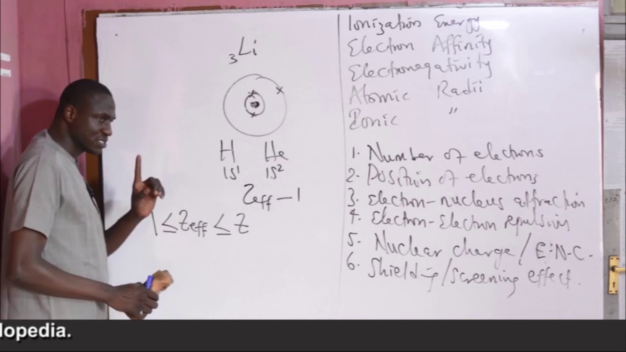 Periodic Properties of Elements and Slater's Rules #slater #periodicity ...