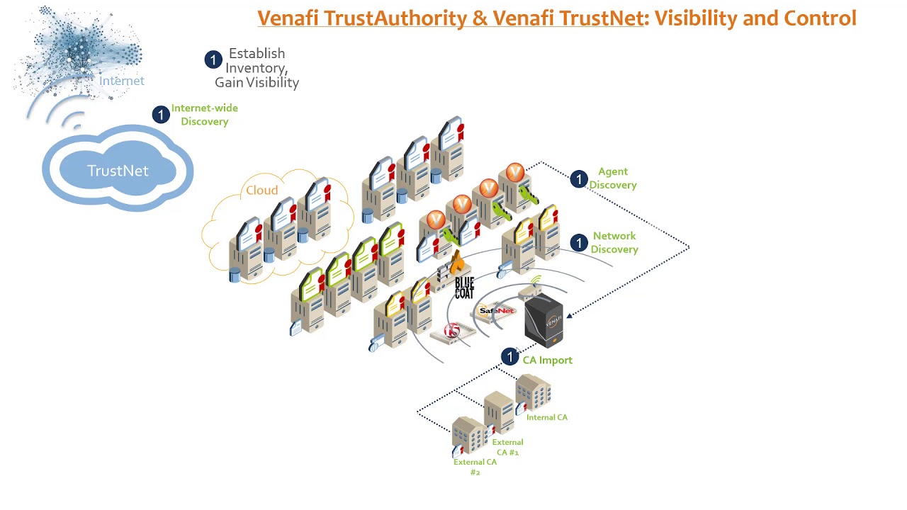 Venafi Trust Protection Overview - YouTube