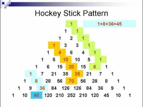 Pascal's Triangle - YouTube