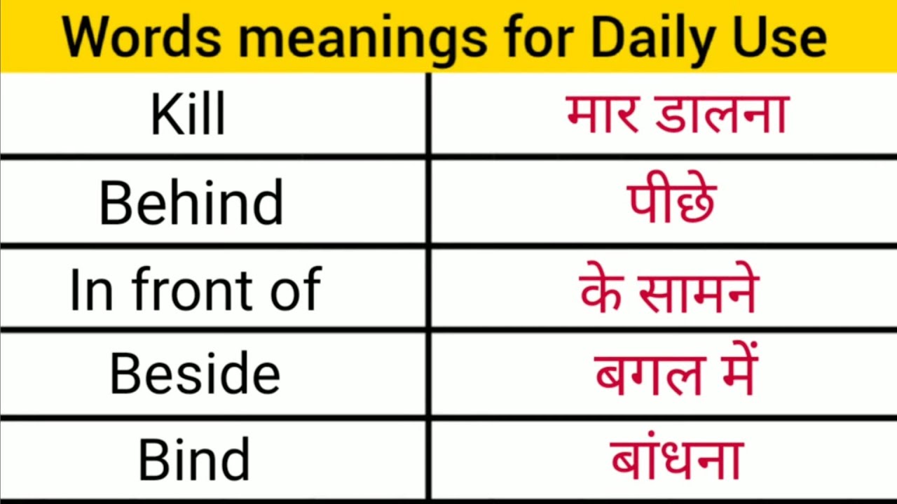 Basic Daily Use Words in English | Spoken English Words & Vocabulary ...